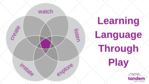 Learning Language Through Play • Tandem Speech Therapy, Austin, TX