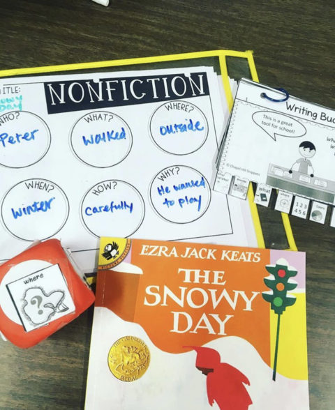 Core Vocabulary in Speech Therapy • Tandem Speech Therapy, Austin, TX